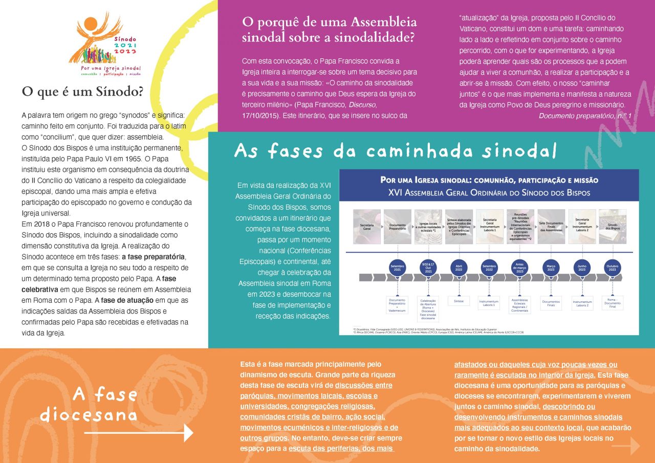 PORTUGAL, Archdiocese of Lisbon, Lisboa | Synod Resources